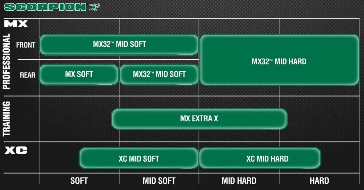 Tyre Charts | GP Wholesale