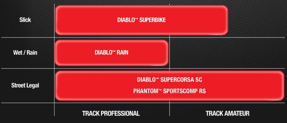 Tyre Charts | GP Wholesale