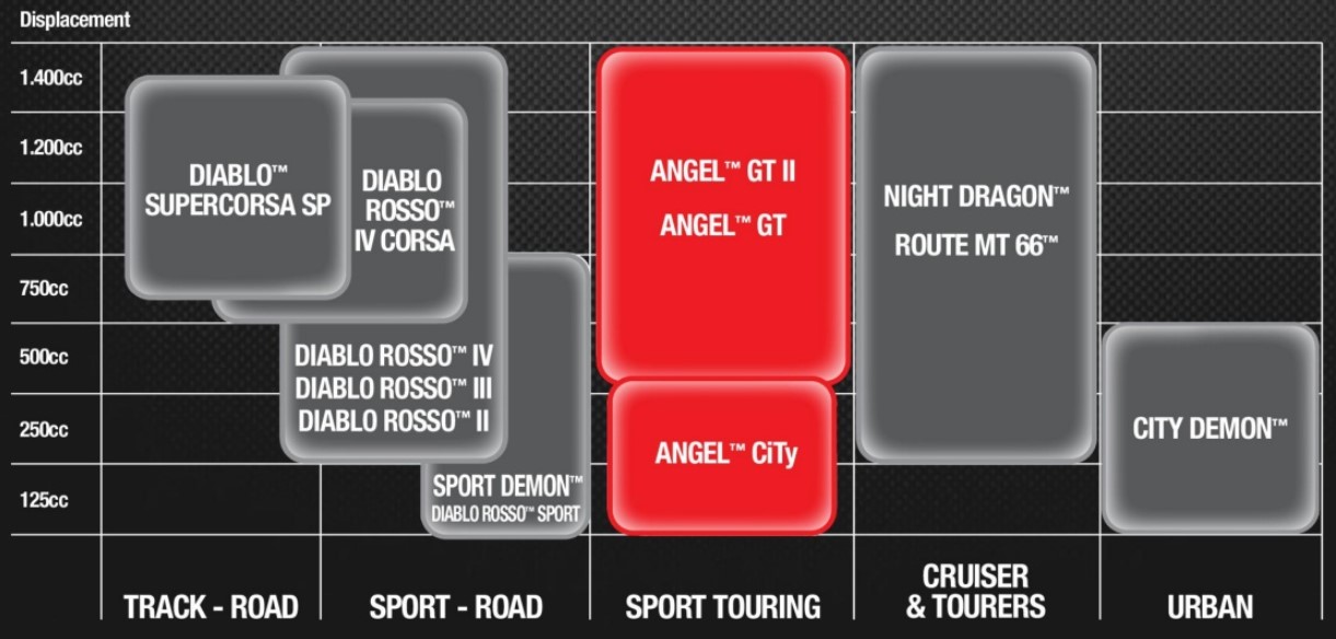 Tyre Charts | GP Wholesale